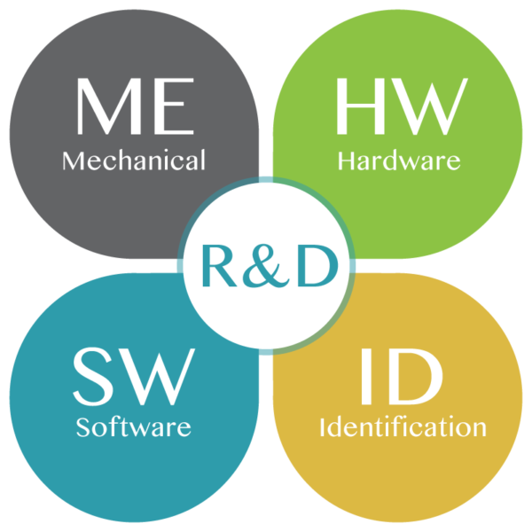 rd_chart – Zeng Hsing Industrial CO., LTD