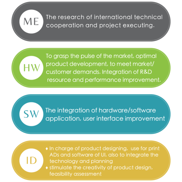 rnd_chart_en – Zeng Hsing Industrial CO., LTD