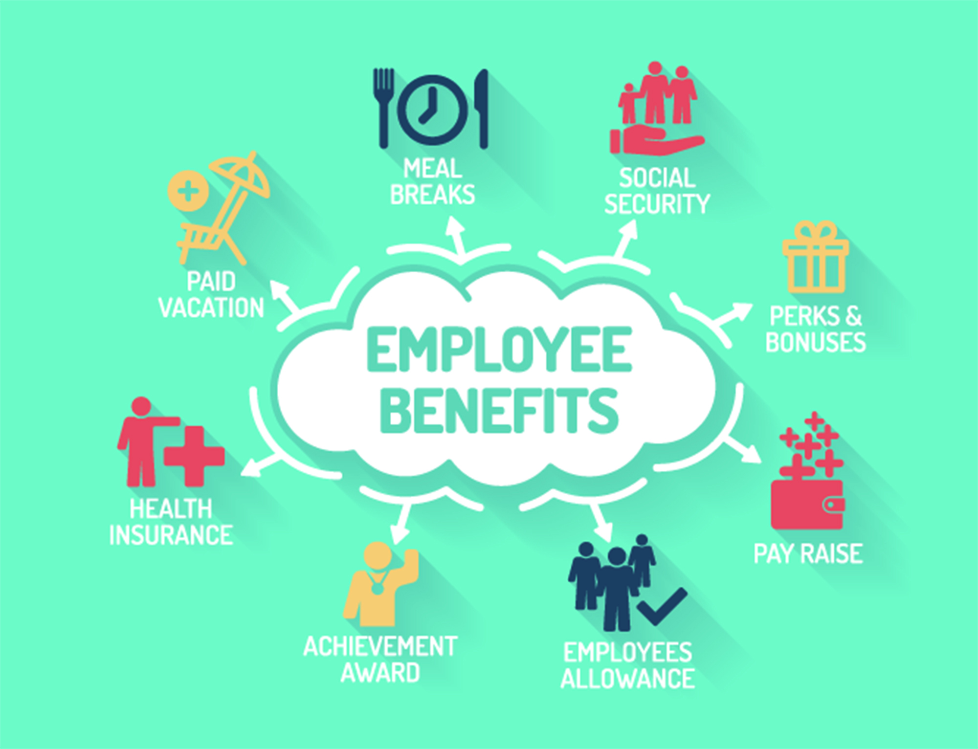 Employee Benefits – Chart with keywords and icons – Flat Design – Zeng ...